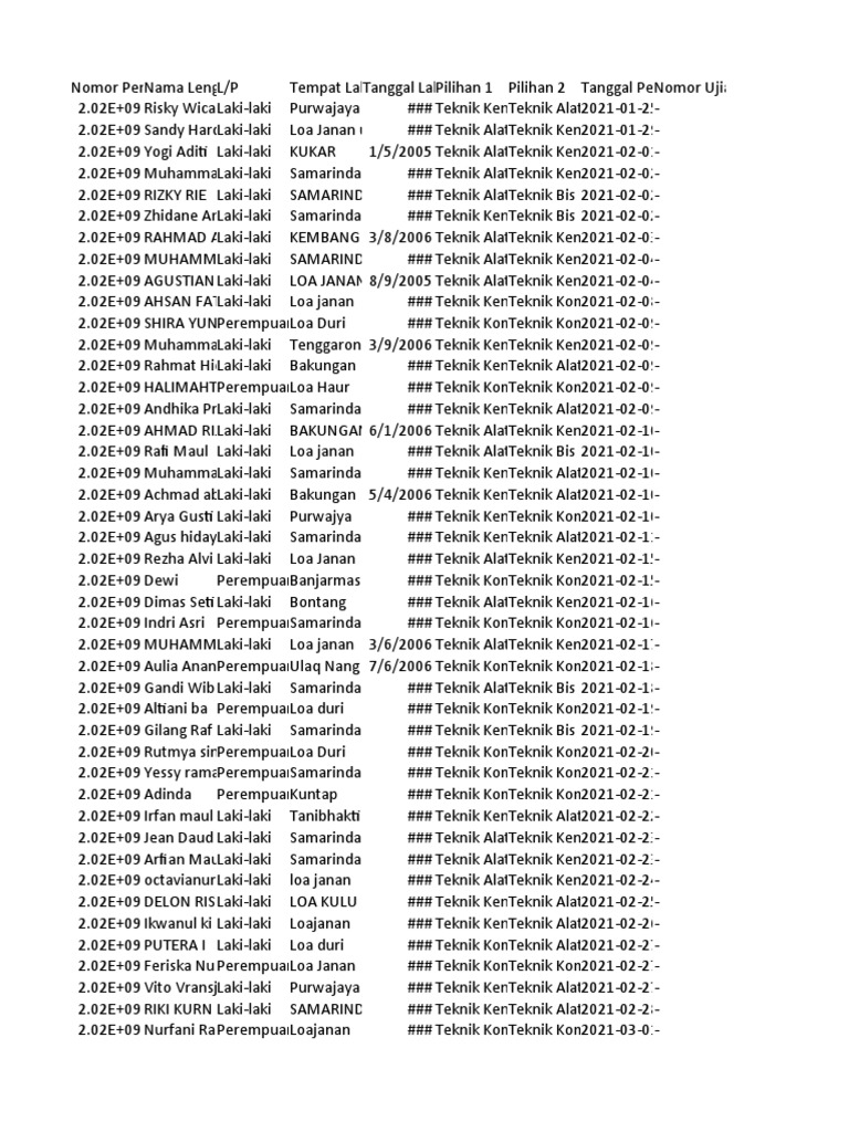 Data Calon Peserta Didik Baru 20210702t054029955z | PDF