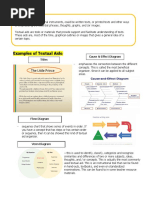 Types of Non-Linear Text | PDF