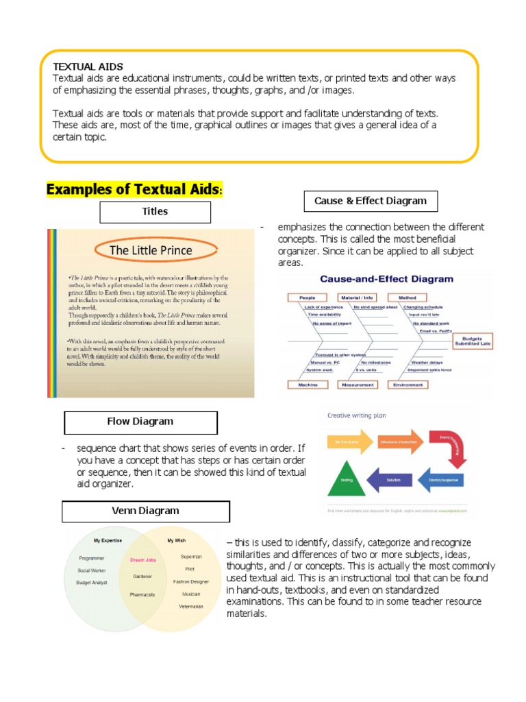 Examples of Textual Aids | PDF | Concept | Graphics