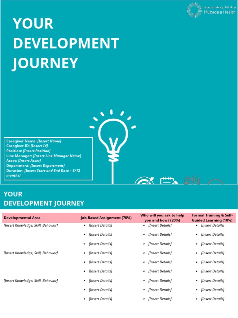 Your Developmental Journey - Template v3 | PDF
