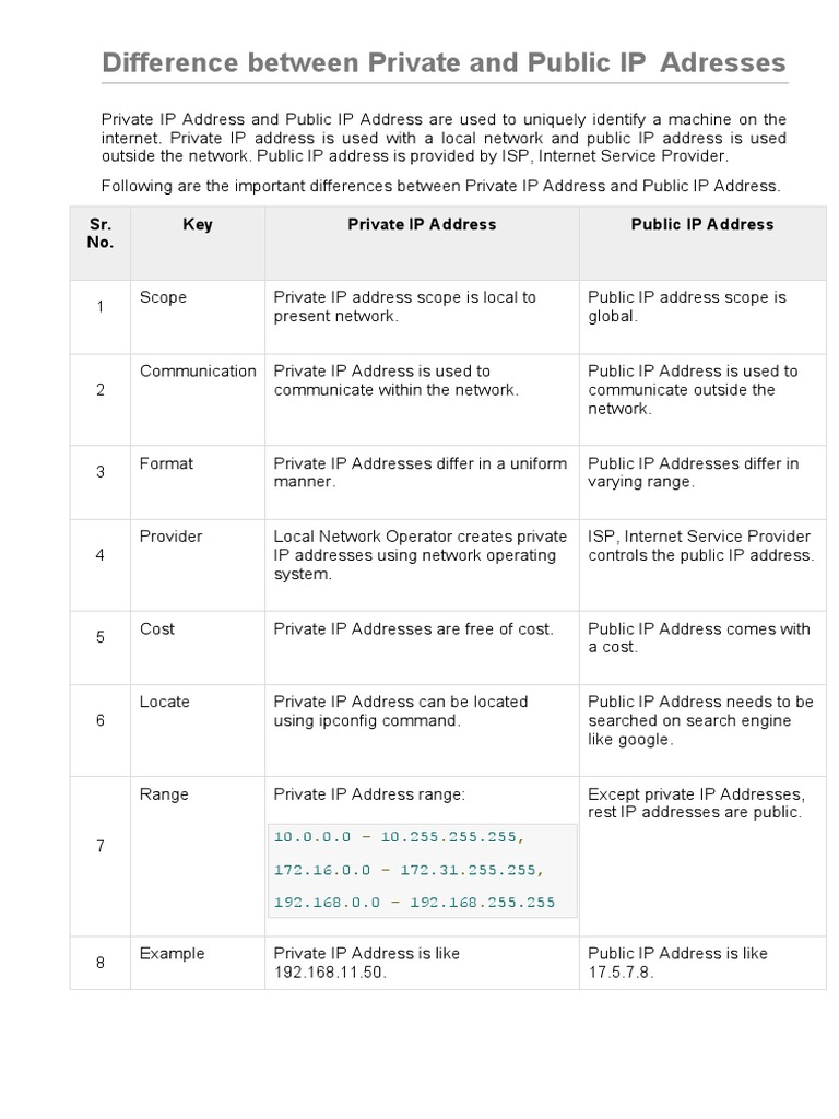 Difference Between Private and Public IP Adresses | PDF