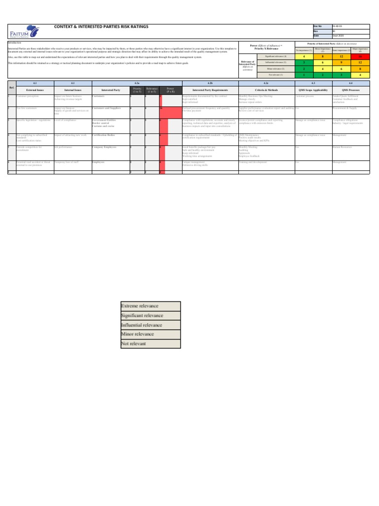 F4-40-03 Context & Interested Parties Register | PDF | Regulatory ...