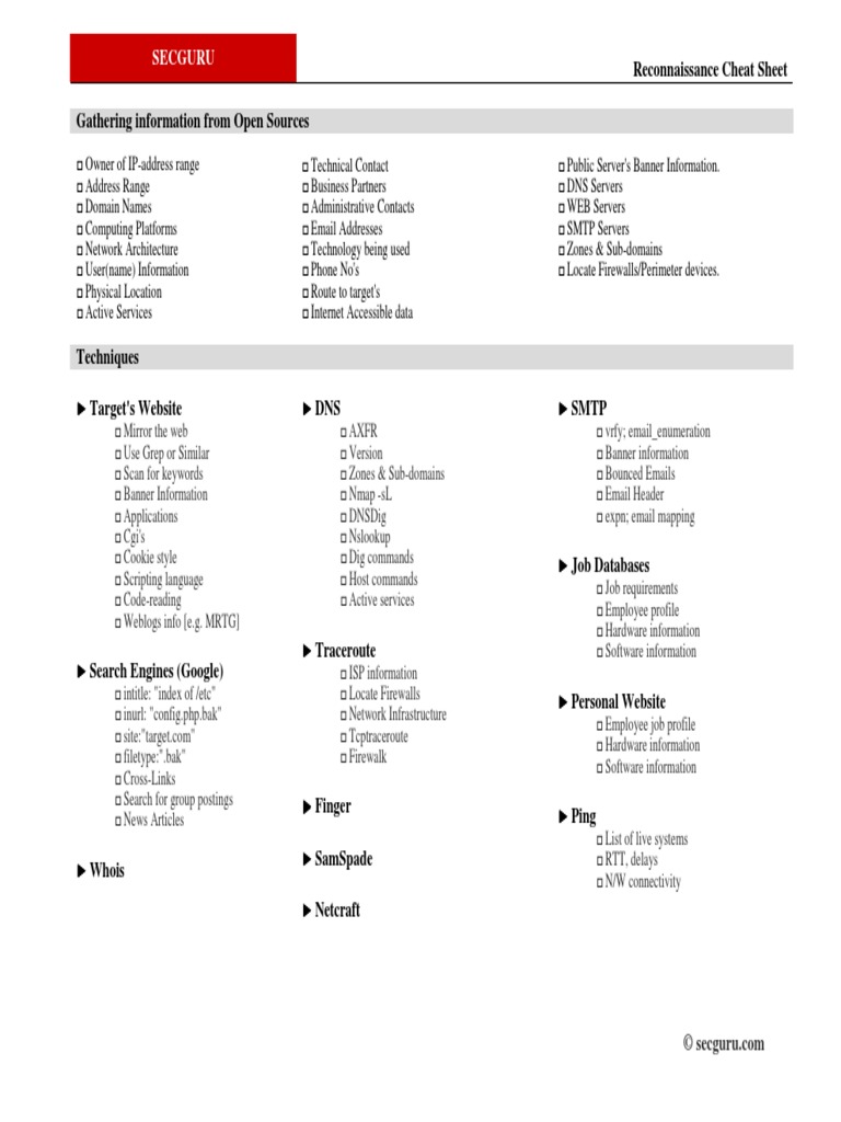 Hacking - Reconnaissance Reference Sheet | PDF | Domain Name | Domain ...