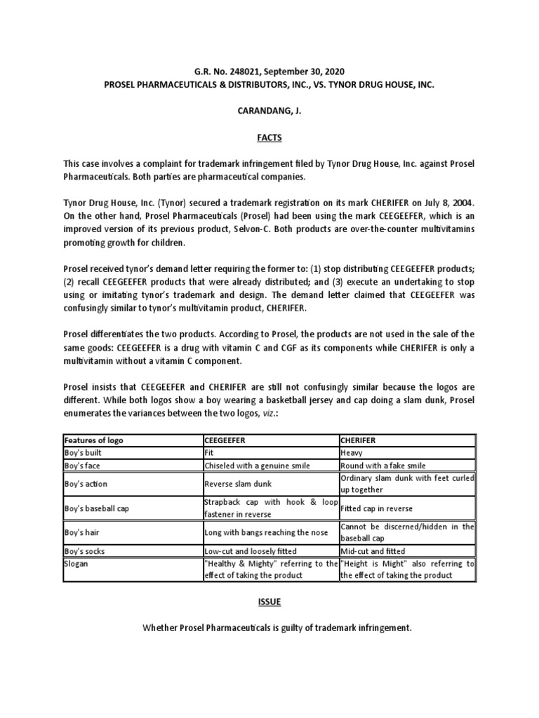 Prosel Pharmaceuticals v. Tynor - Latog | PDF | Trademark Infringement ...