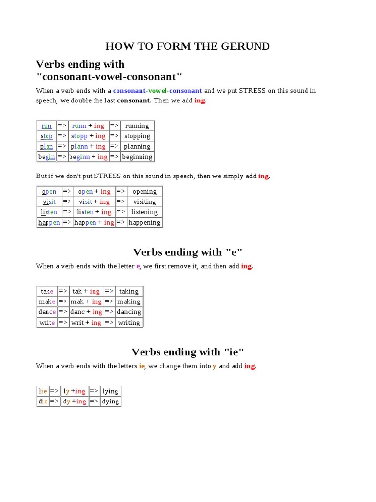 How To Form The Gerund Verbs Ending With "Consonant-Vowel-Consonant" | PDF