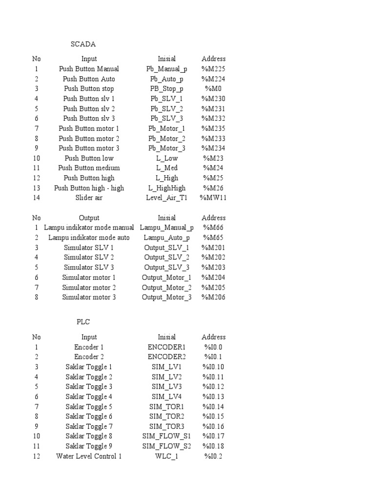 Input Output List Bengkel Semester 6 | PDF