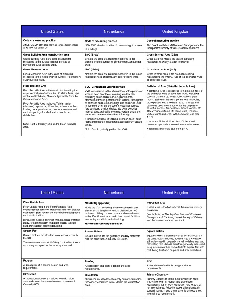 International Measurement Standards | PDF | Building Engineering ...