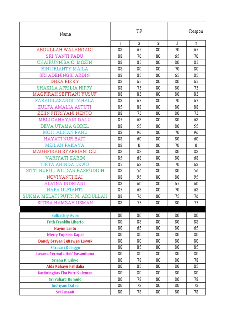 Student Performance Analysis | PDF