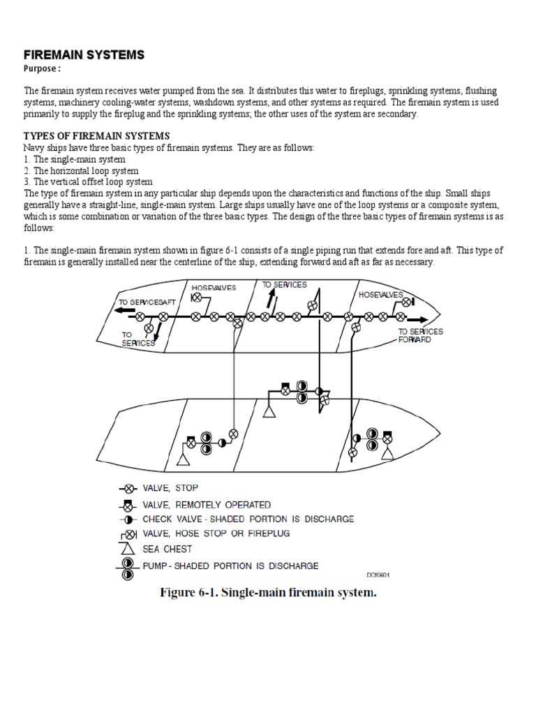 Types of Firemain Systems | PDF | Fire Sprinkler System | Pump