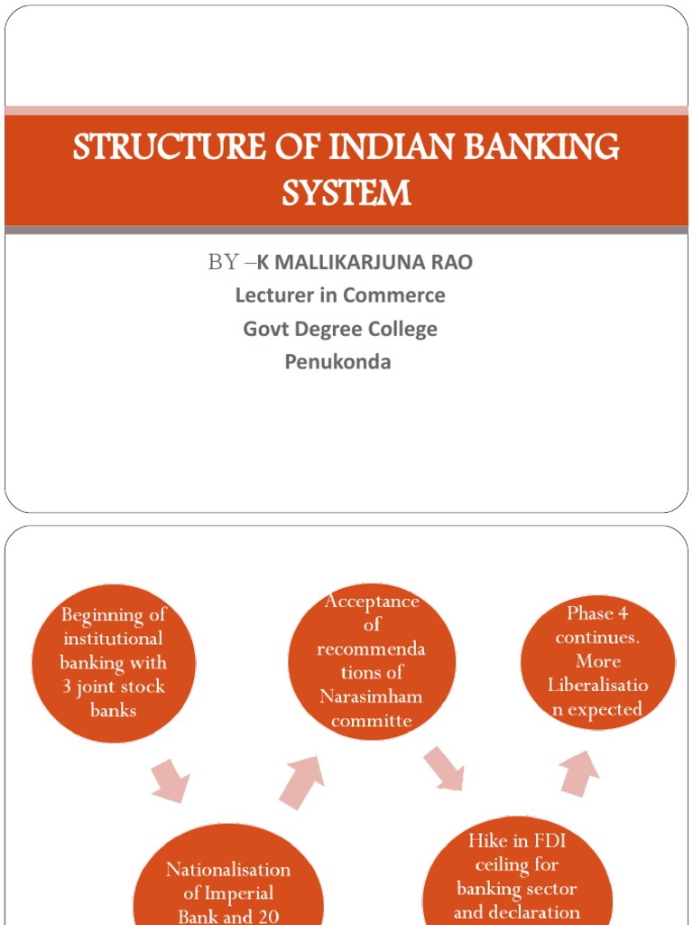 Structure of Indian Banking System: by - K Mallikarjuna Rao | PDF ...