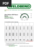 Brinell Scale HBW 10/3000 Chart | PDF | Chemical Product Engineering ...