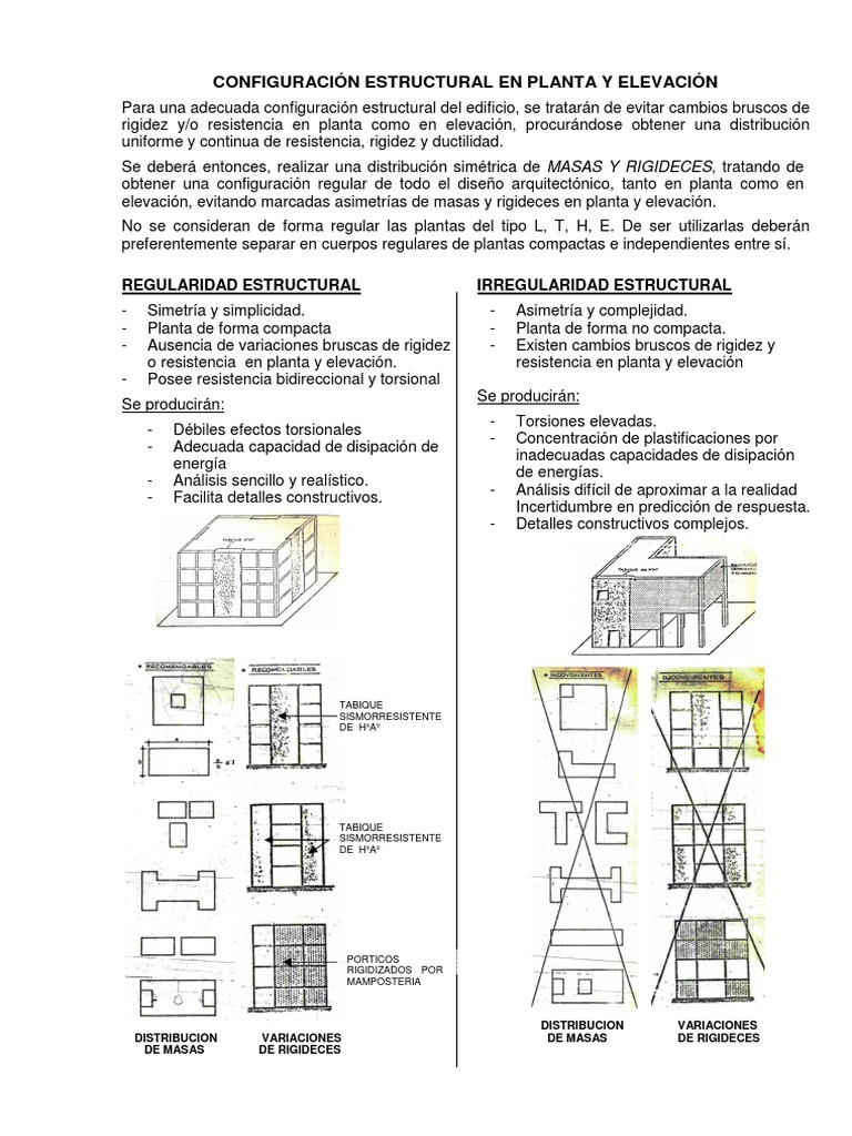 Configuracion o Regularidad Estructural | PDF | Rigidez | Mecanica clasica