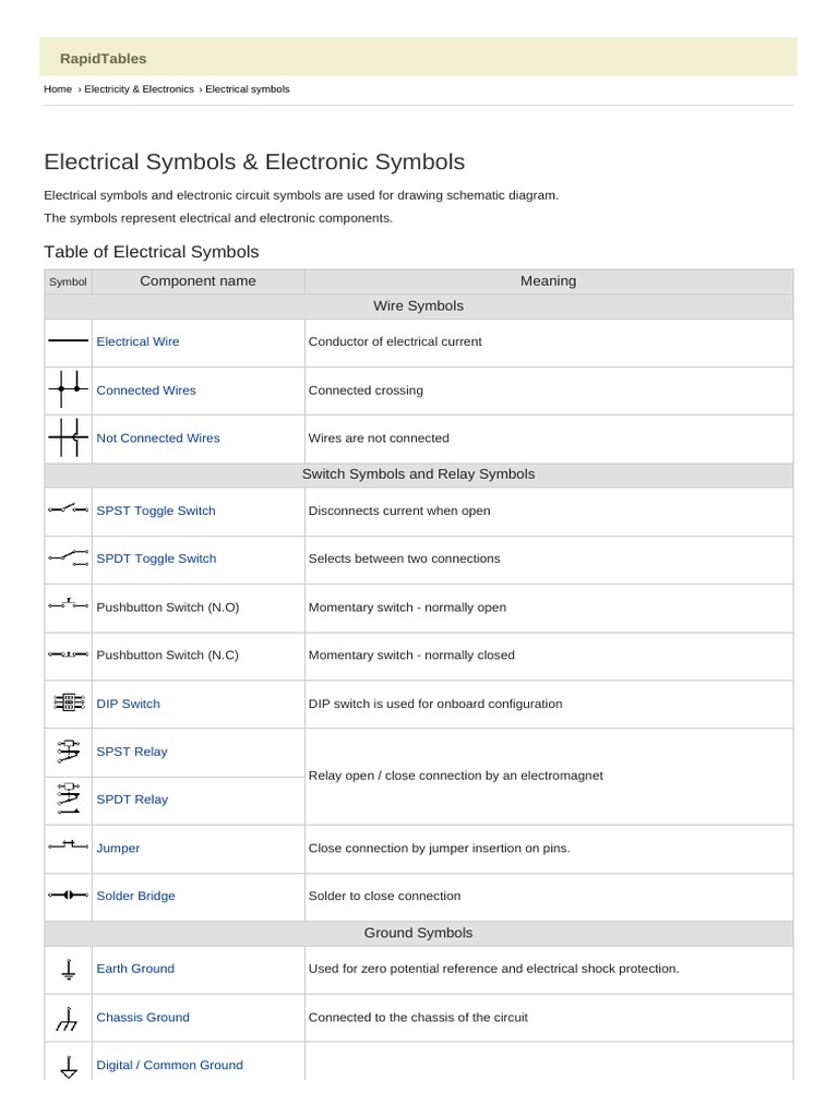 Electrical Symbols & Electronic Symbols | PDF | Diode | Capacitor