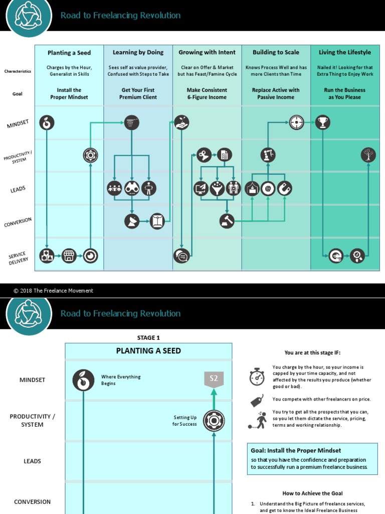 Roadmap To Freelancing | PDF | Mindset | Goal
