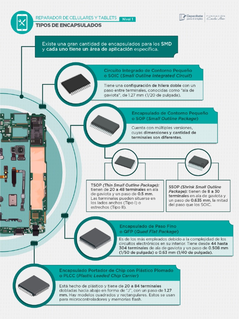 Tipos de Encapsulados | PDF