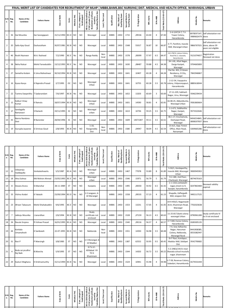 MLHP Final List | PDF