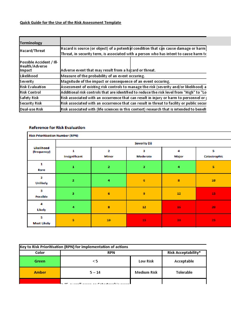 Sample Work Activity Ra Template 2021a | PDF | Hazards | Risk