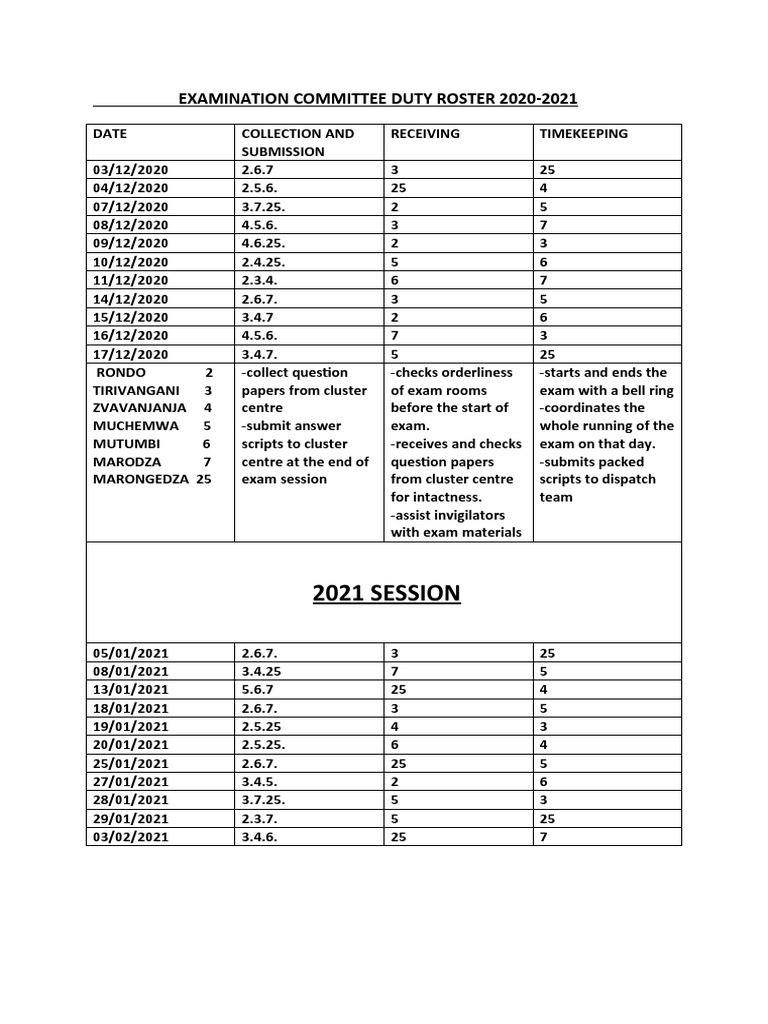 Examination Committee Duty Roster 2020 | PDF