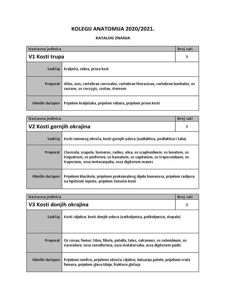 Katalog Znanja Anatomija DR 2020-2021 | PDF