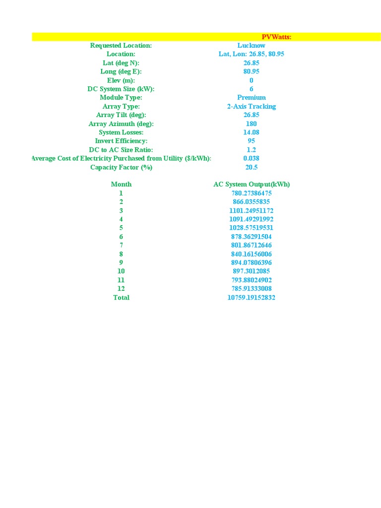 Startek, Hazaratganj, Lucknow Project | PDF | Photovoltaics | Electric ...