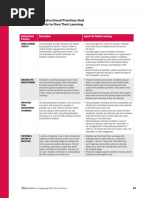 7 Principles of Curriculum Design Leaflet | PDF | Learning | Education ...