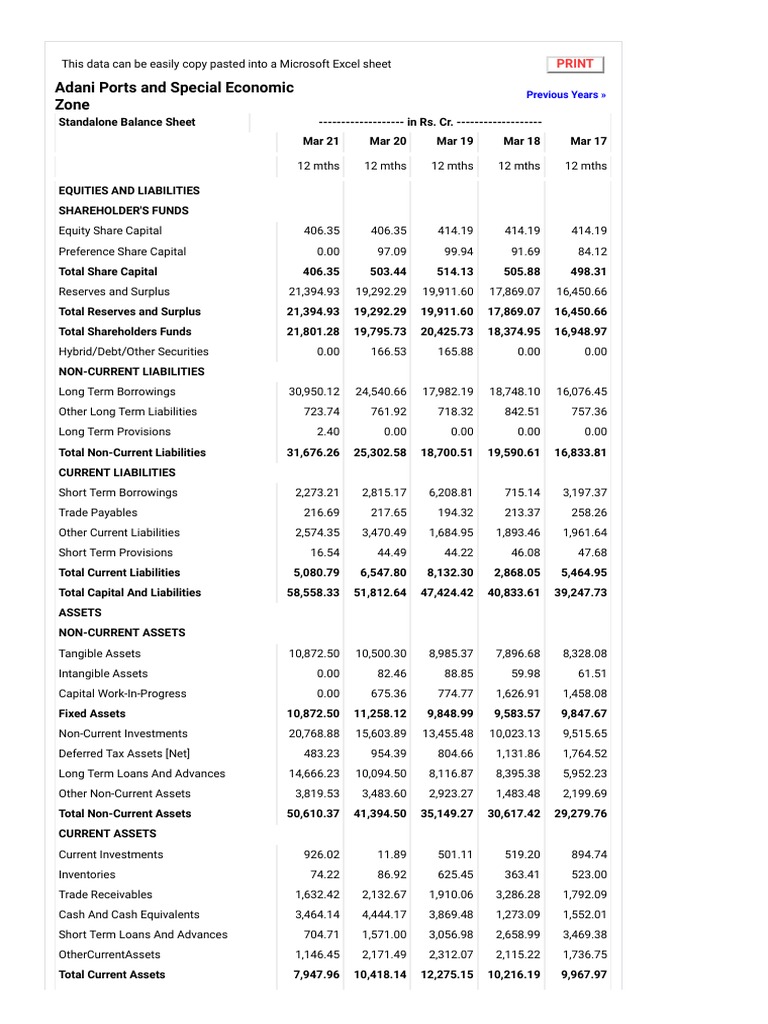 Adani Ports and Special Economic Zone Standalone Balance Sheet for ...