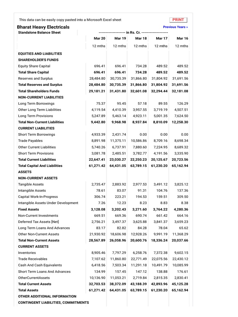 BHEL Balance Sheet | PDF | Balance Sheet | Equity (Finance)
