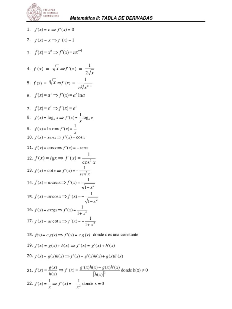 Tabla de Derivadas de Las Funciones Elementales | PDF