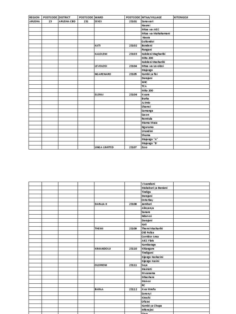 Arusha Postal Codes | PDF | Address (Geography) | Postal System