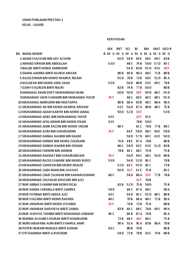 1 Almd | PDF
