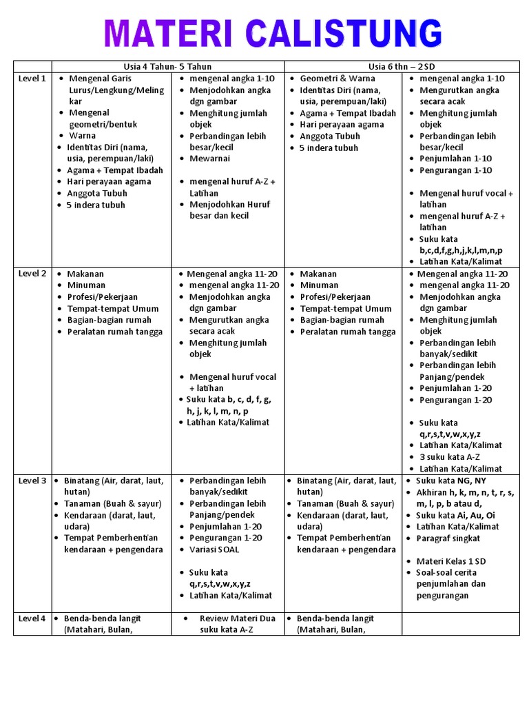 Silabus BPC Calistung All Fix | PDF