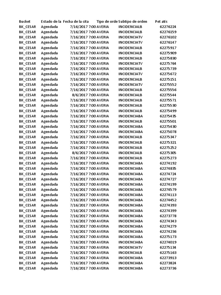 Incidencias Avería BK_CESAR 2017 | PDF | Informática y tecnología de la ...