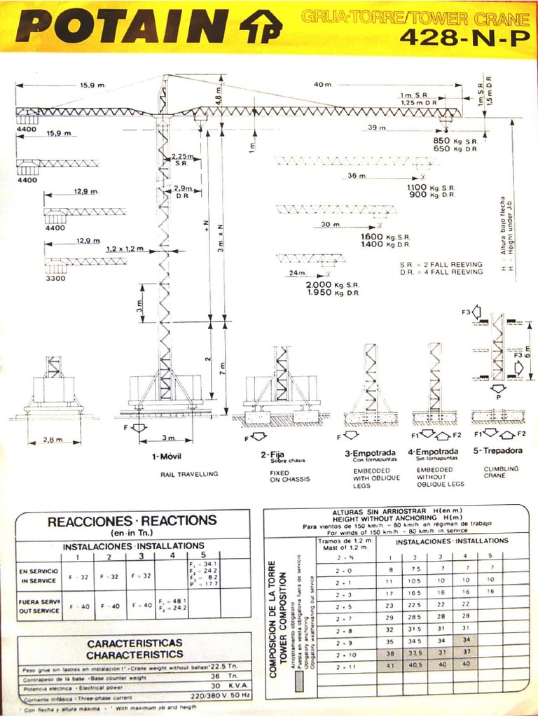 Ficha Tecnica Torre Grua Potain 428 | PDF
