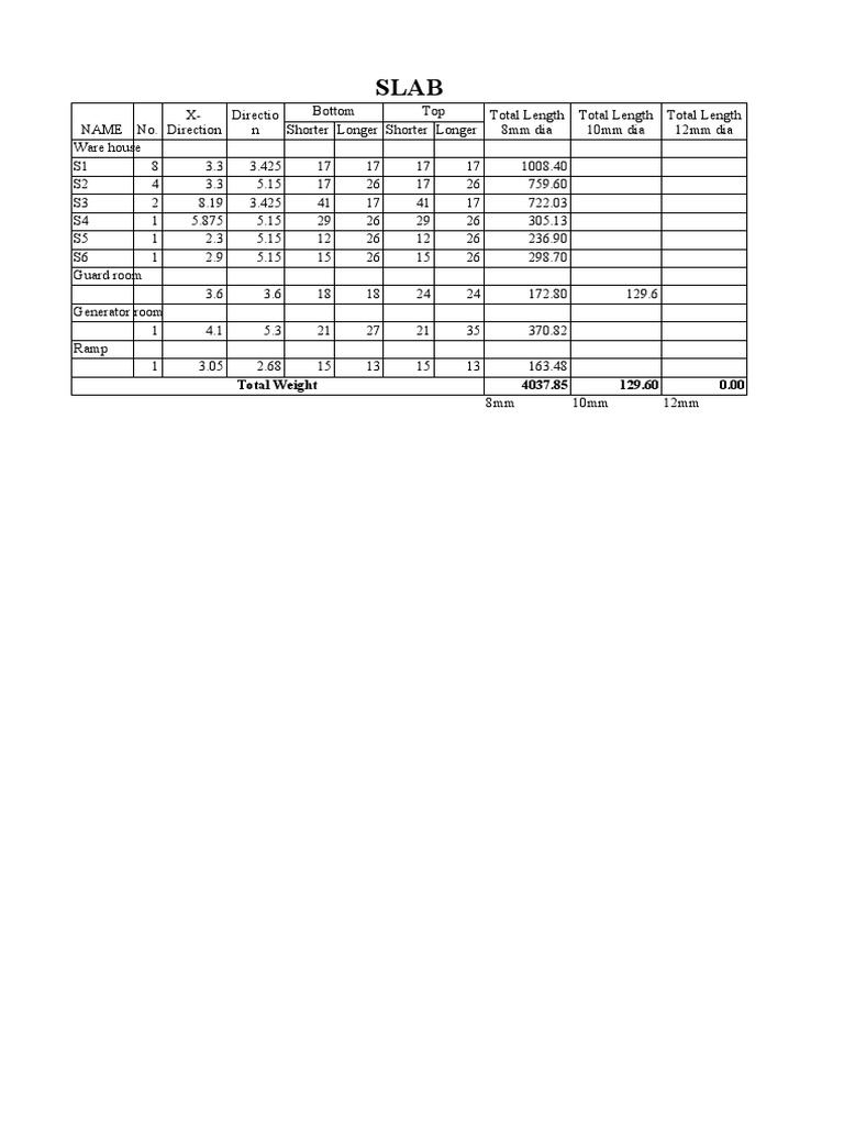 Construction estimate for 40mm dia hand pump tubewell | PDF | Civil ...
