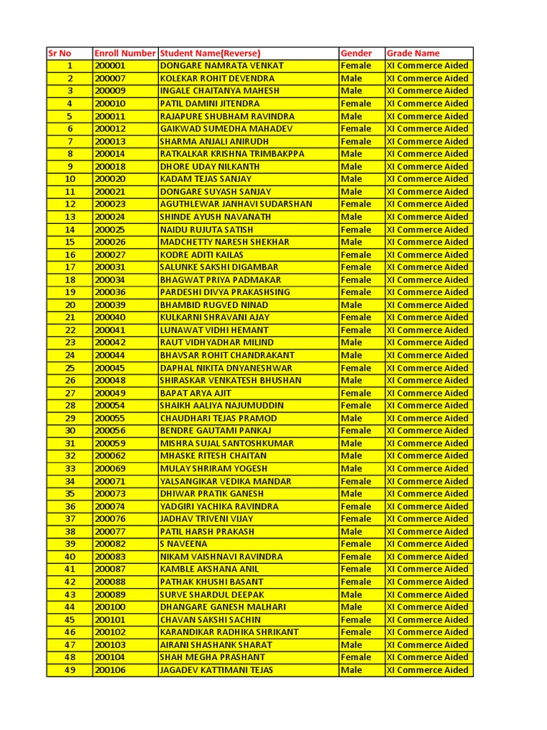 Student Enrollment List by Gender and Grade | PDF
