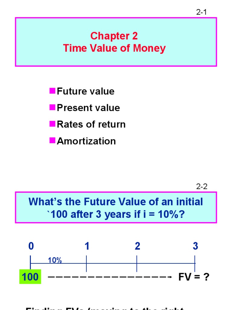 Time Value of Money: Future Value Present Value Rates of Return ...