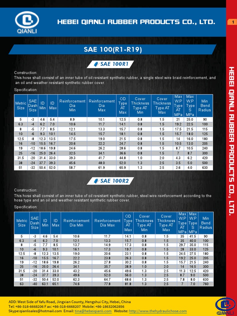 SAE 100 (R1-R19) : Hebei Qianli Rubber Products Co., Ltd. Hebei Qianli ...
