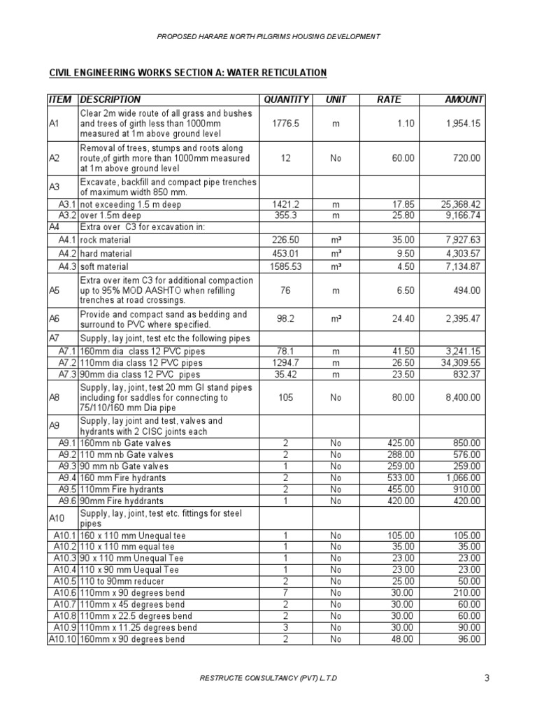 Civil Works BOQ | PDF | Sanitary Sewer | Storm Drain