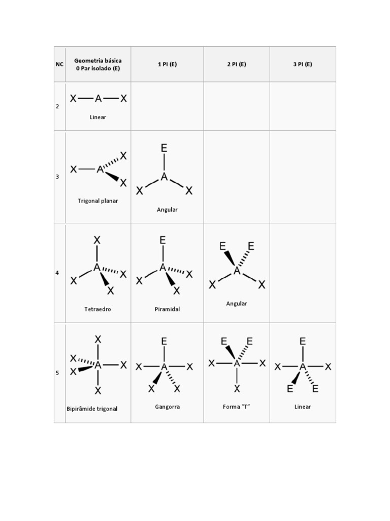 Modelo Vsepr - Tabela | PDF | Geometria convexa | Formas geométricas