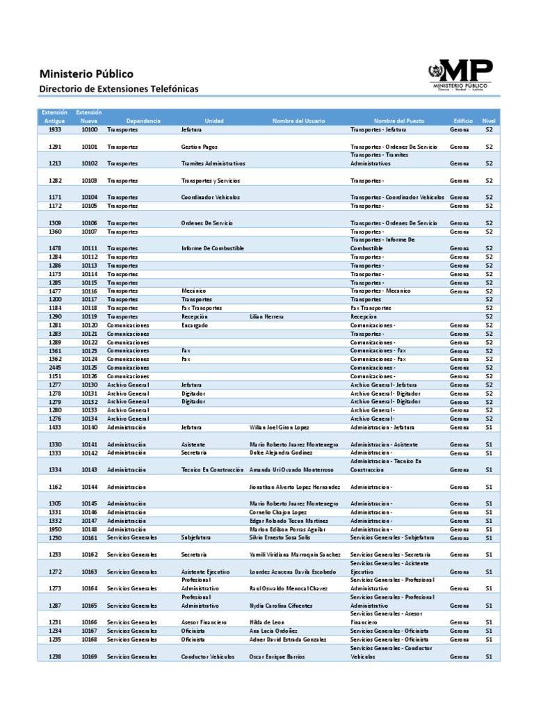 Directorio Extensiones Oficial Del Ministerio Público | PDF | Gestión ...