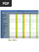 Manpower and Equipment Loading Plan, Rev.02 | PDF | Business