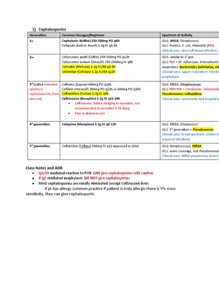1) Cephalosporins: Generation Common Dosages/Regimens Spectrum of ...