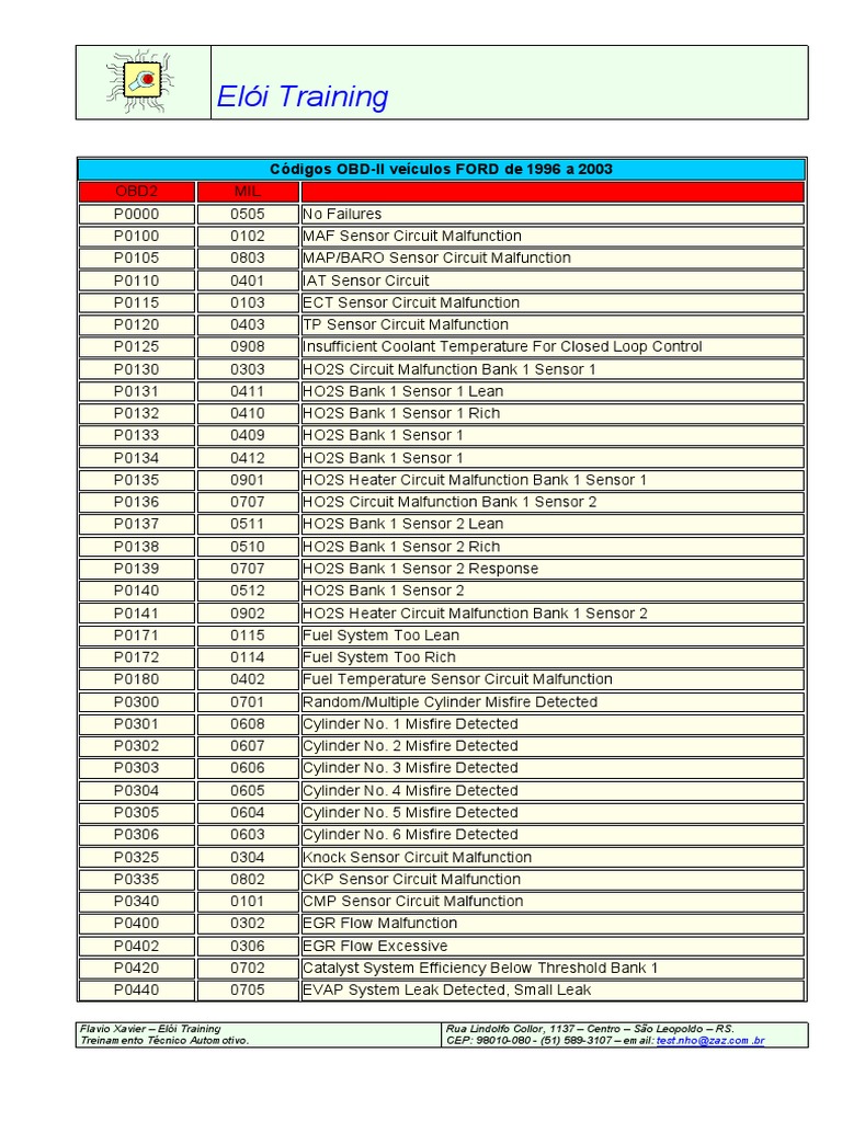 043-Códigos OBDII FORD 1996 A 2003 | PDF | Transmission (Mechanics ...