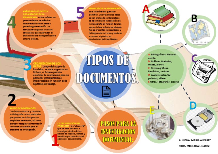 Mapa Mental Tipos de Documentacion | PDF | Science | Ciencia y Tecnología