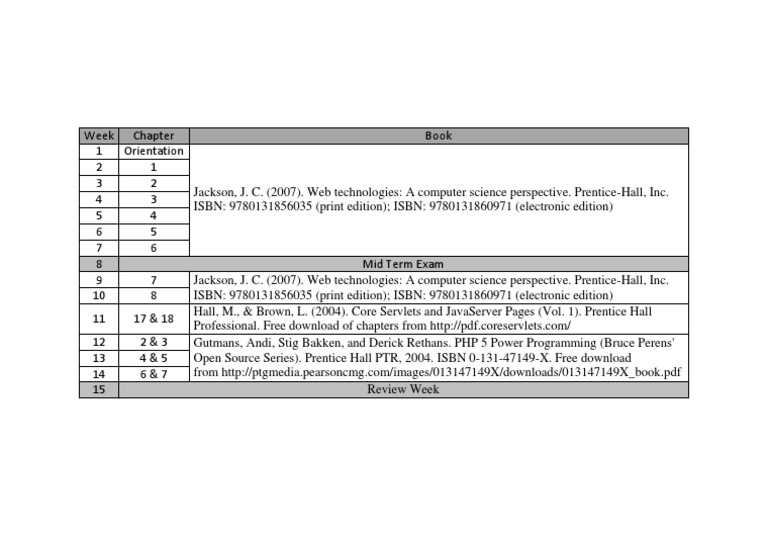 IT 230-Web Tech | PDF | Computers