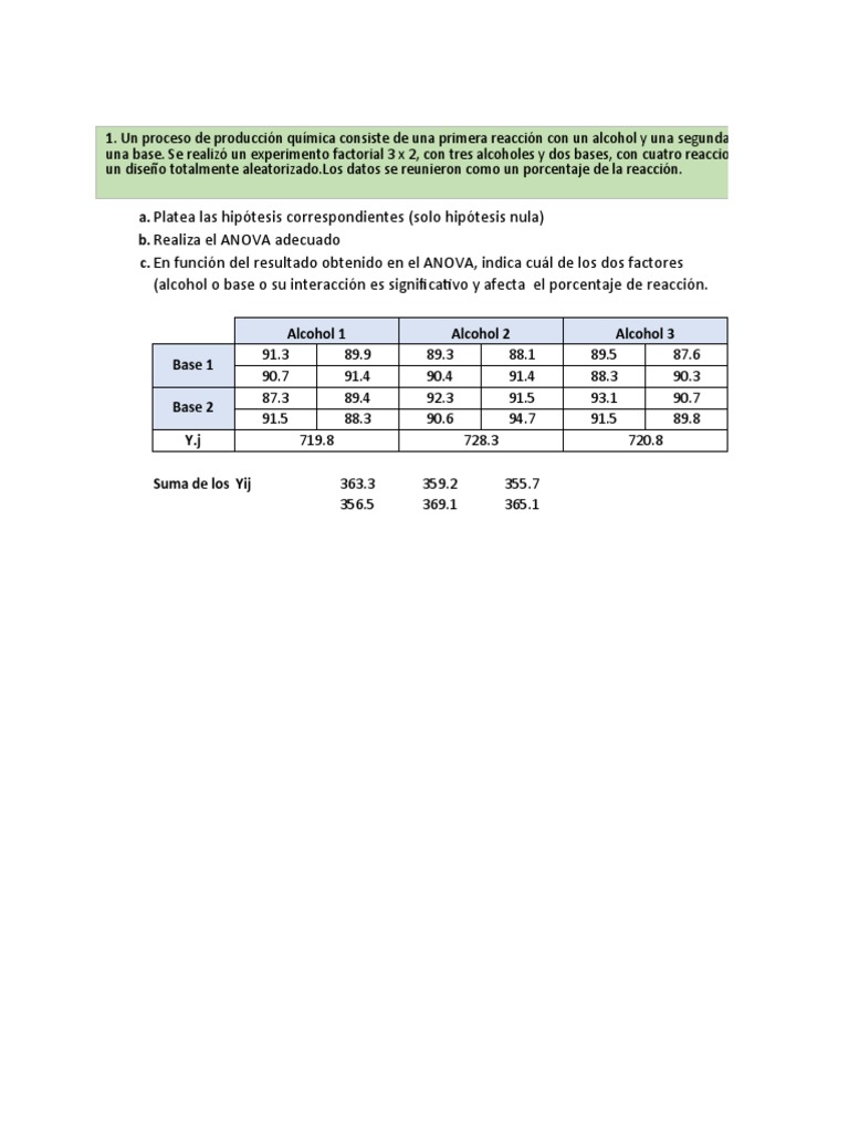 ANOVA en Diseño Factorial 3x2 | PDF