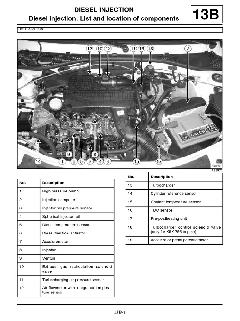 No. Description No. Description | PDF