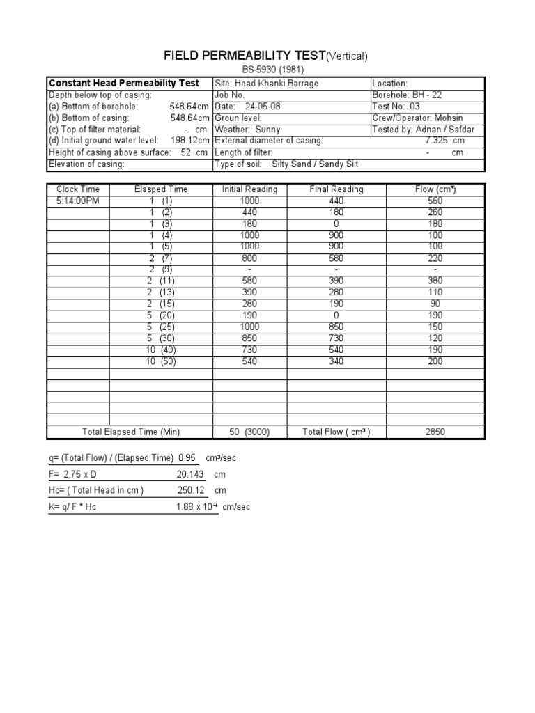 Field Permeability Test Results | PDF | Casing (Borehole ...