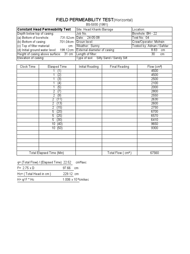 FIELD PERMEABILITY CONSTANT HEAD TEST | PDF | Casing (Borehole) | Soil ...