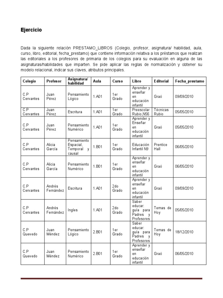 Deber Normalizacion para 17022018 | PDF | Aprendizaje | Cognición